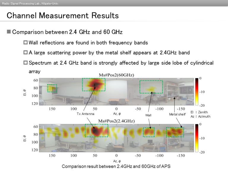 Array Signal Processing Radio Signal Processing Laboratory