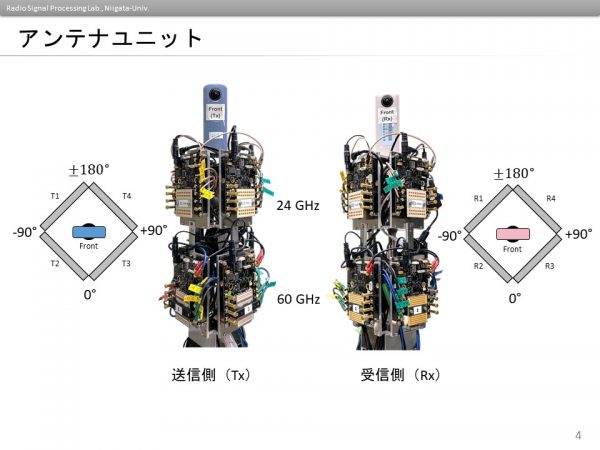 Measurement Procedure (SIVERS RF) – Radio Signal Processing Laboratory